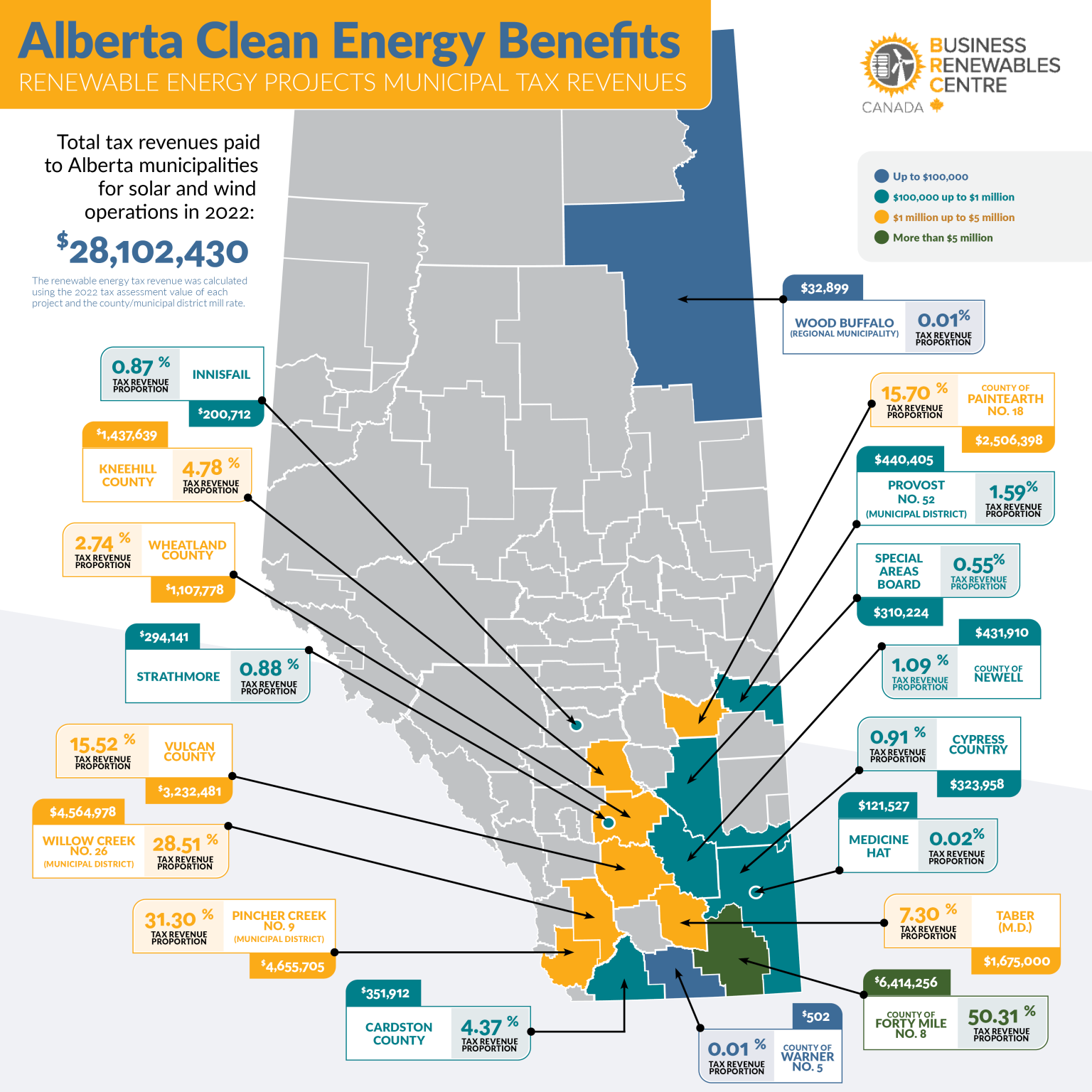 Expand Renewable Energy – Alberta Climate Leaders